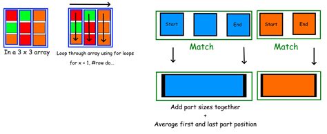 part optimization scripting support developer forum roblox