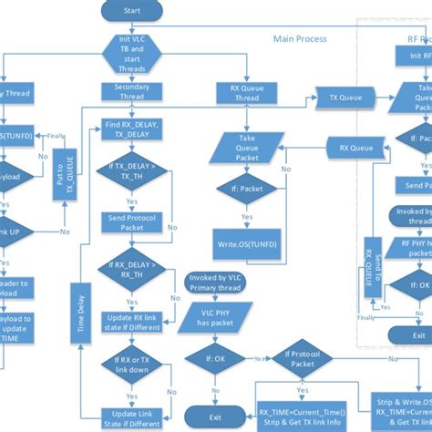 Detailed Hybrid Software Architecture Download Scientific Diagram