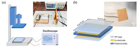 Piezoelectric Nanogenerator Based On Electrospinning Pvdfcellulose Acetate Composite Membranes
