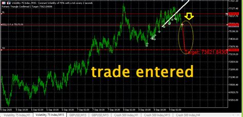 Price Predictor Pro Buy Trading Indicator For Metatrader 5