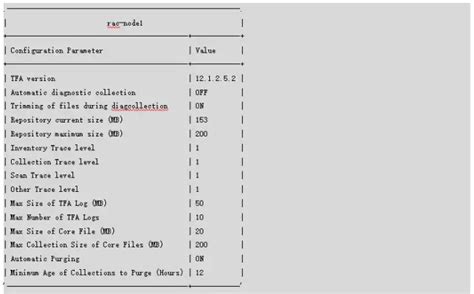 Oracle故障日志采集 神助攻”—tfa工具详解 Oracle Dbaplus社群：围绕data、blockchain、aiops的企业级专业社群。技术大咖、原创干货，每天精品原创