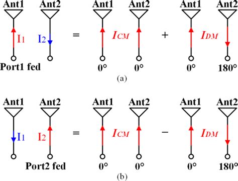 Figure 10 From Antenna Decoupling By Common And Differential Modes