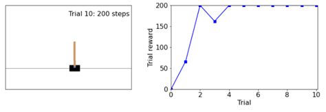 Complete Guide To Mbrl Python Tool For Model Based Reinforcement Learning