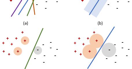 Sciency Stuff Chapter Support Vector Machines