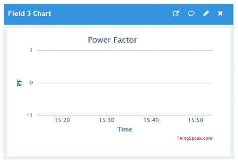 ENERGY METER IOT Open Electronics