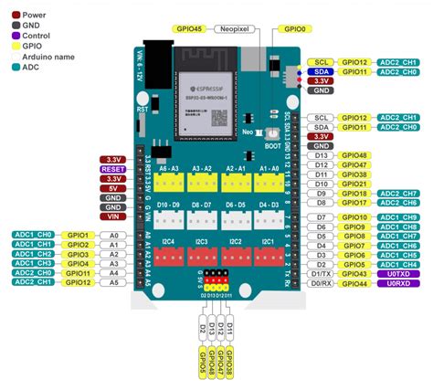 Yolo Uno Mạch Arduino Lập Trình Iot Và Ai Giải Pháp Chung