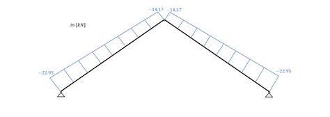 Rafter Roof Design Step By Step Guide Structural Basics