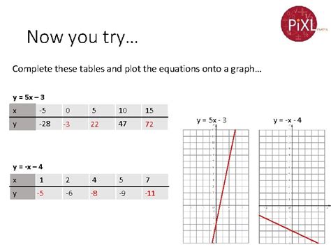 Grade DE Plotting Straight Line Graphs Plot Graphs