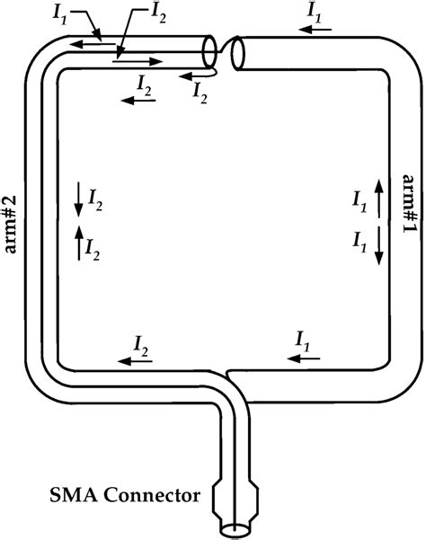 Current On A Rectangular Loop Antenna Of One Perimeter With Infinite