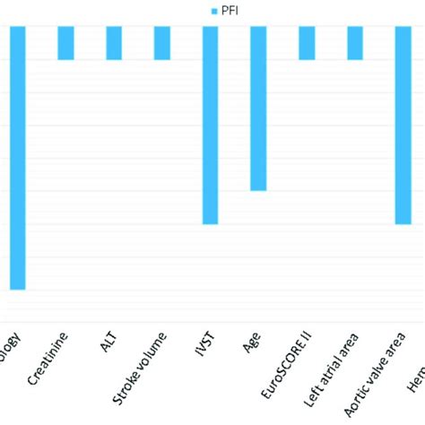 permutation feature importance permutation feature importance pfi