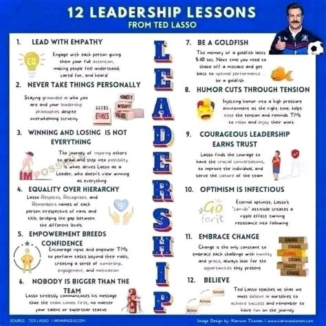 Leadership Lessons From Ted Lasso Paul Guyas