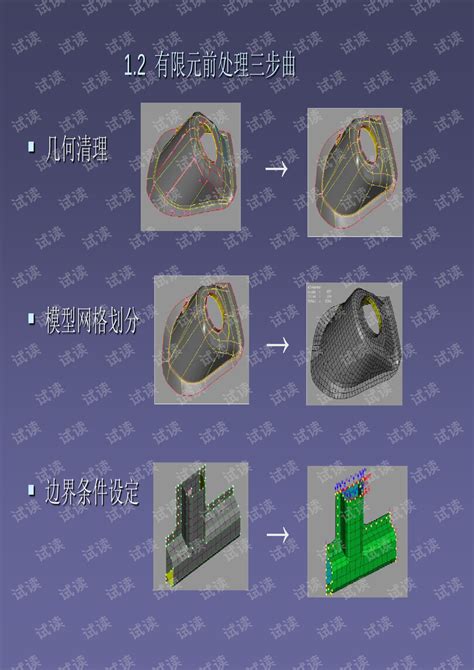 ansys 初级培训教程 pdf：ansa介绍及前处理流程解析 csdn文库