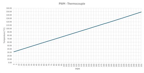PWM As Thermocouple General Guidance Arduino Forum
