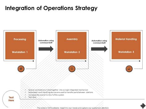 Automation Techniques And Solutions For Business Integration Of Operations Strategy Download Pdf