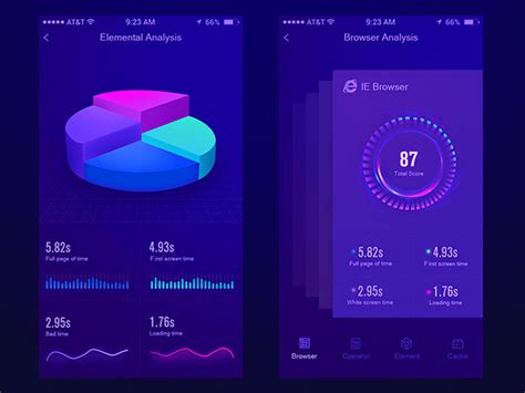 App Ui— Data Visualization Interface Behance