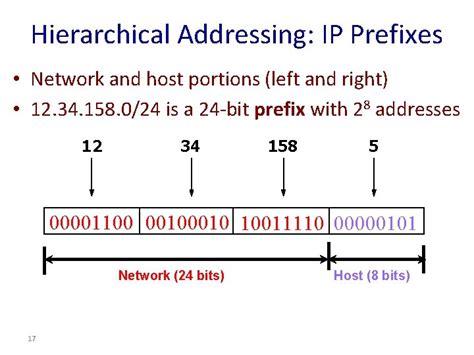 Network Layer Jennifer Rexford Cos 461 Computer Networks