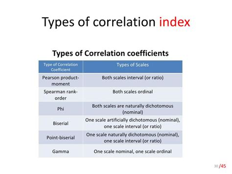 Correlation Ppt Download