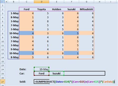 advanced sumproduct queries bar chart business intelligence excel