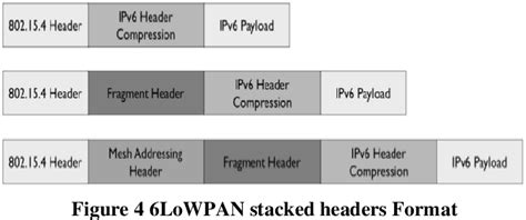 figure 4 from efficient optimization approach in wsn using multicast