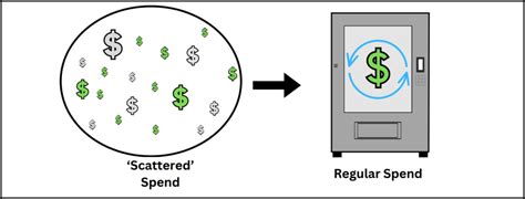 Customer Stickiness Diagram SourceVend