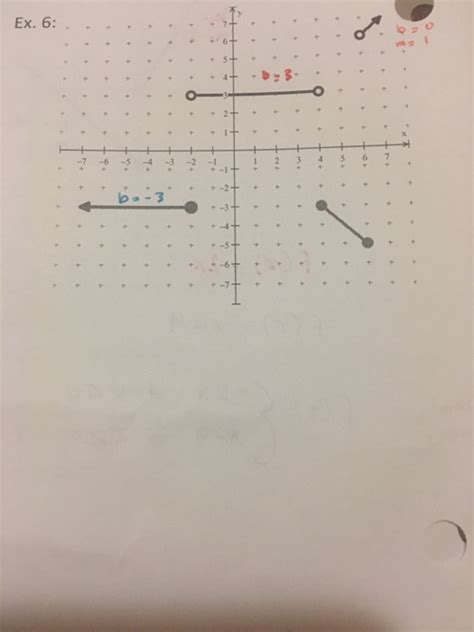 Solved Writing Piecewise Functions Write The Equation Of