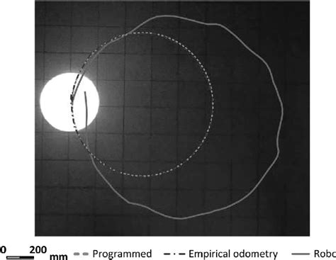 Figure 13 From Design And Motion Control Of Spherical Robot With Built In Four Wheel