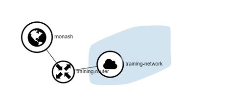 Create A Router Nectar Research Cloud Tutorials