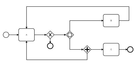 Loop In Process Model How To Handle The Process Variables Camunda Platform 7 Process Engine