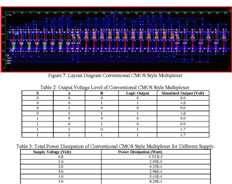 Table 2 From Analysis Of Cmos Multiplexer Circuits Of Different Area