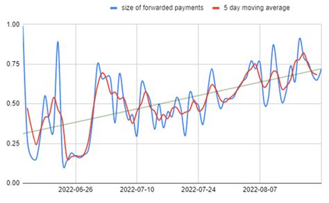 statistics of my routing node r lightningnetwork