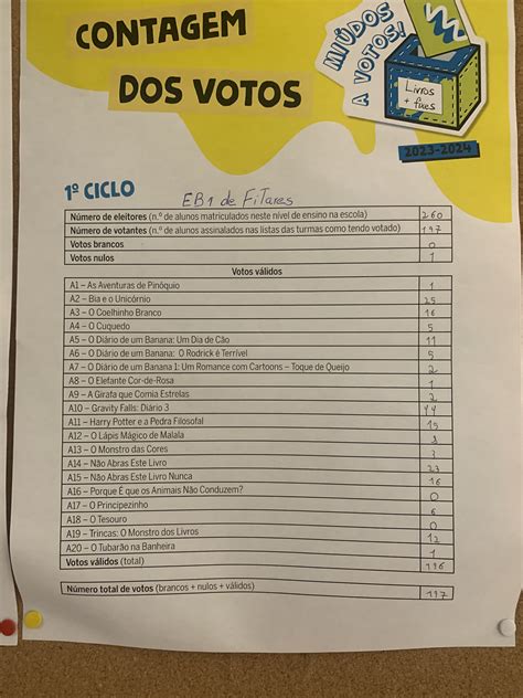 Um Livro Um Amigo Para A Vida Miúdos A Votos 2024 Resultados Eleitorais