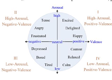 Figure 1 From Interactive Application Of Data Glove Based On Emotion