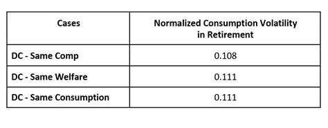 Policy Brief Comparing Db And Dc Plans Heller Hurwicz Economics Institute College Of