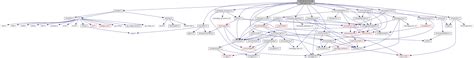 Postgresql Source Code Srcbackendcommandsaggregatecmdsc File Reference