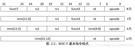 一种全新的指令集架构risc v 开源指令集架构 csdn博客