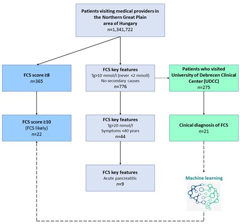 20 Data Analytics Flowchart