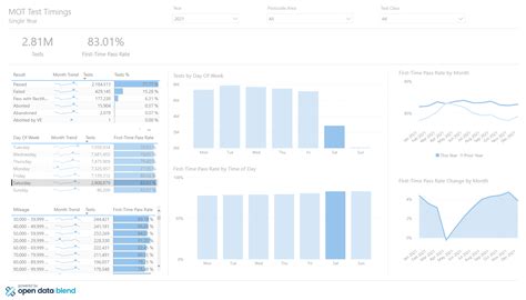 Open Data Blend March 2023 Update Blog Open Data Blend