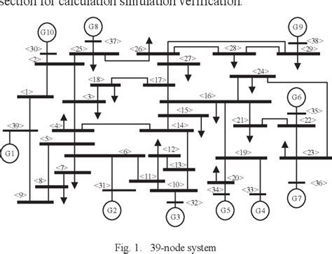 figure 1 from frequency modulation parameter design method considering