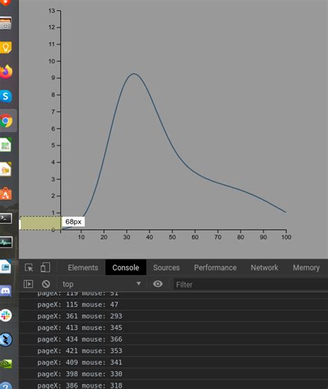 javascript d3 event pagex and d3 mouse this [0] stack overflow