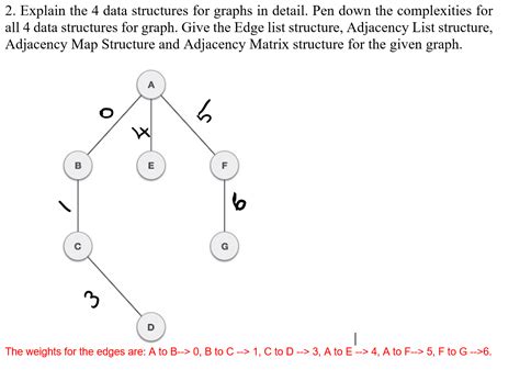 Solved 2 Explain The 4 Data Structures For Graphs In