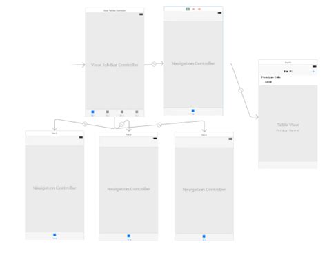 ios swift instantiating same vc from multiple tabs stack overflow
