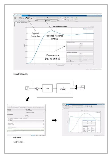Analysis And Design Of Pid Controller With Control Parameters In Matlab