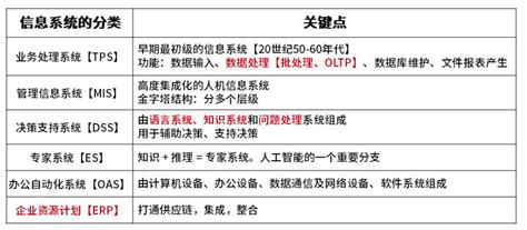 【2025软考高级架构师】——系统工程与信息系统基础（1） 电子政务软件架构师 csdn博客