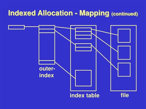 ppt operating systems files directory and file systems powerpoint