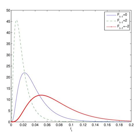 Transition Density Of The Factor Download High Quality Scientific Diagram