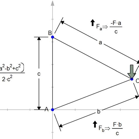 A Triangular Truss With Force Applied At B Constraint Forces Are Download Scientific Diagram