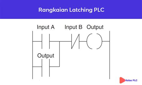 Fungsi Latching Pada Plc Berikut Penjelasannya Kelas Plc