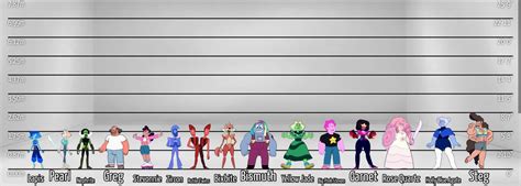 Steven Universe Size Chart I Made R Stevenuniverse