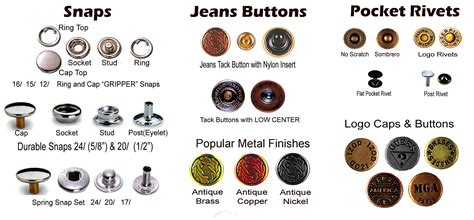 Types Of Buttons Types Of Stitches Sewing Riveted Ring
