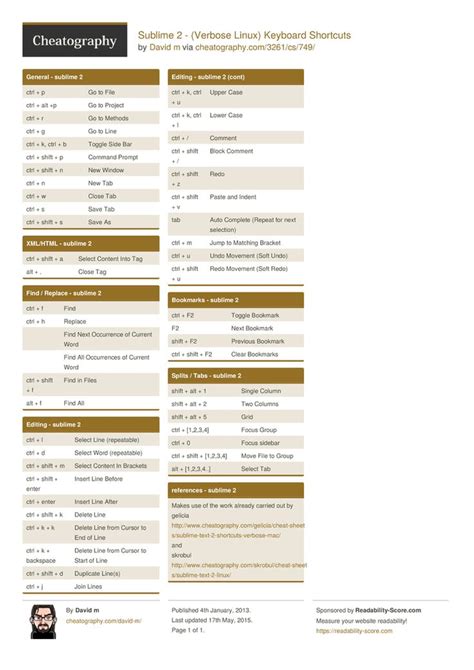 Sublime 2 Verbose Linux Keyboard Shortcuts Linux Keyboard Shortcuts Sublime